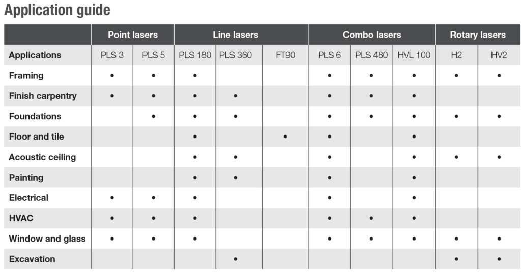Laser Level Application Chart - Pacific Laser Systems