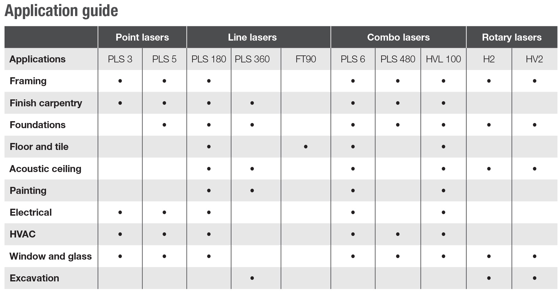 Laser Level Application Chart - Pacific Laser Systems