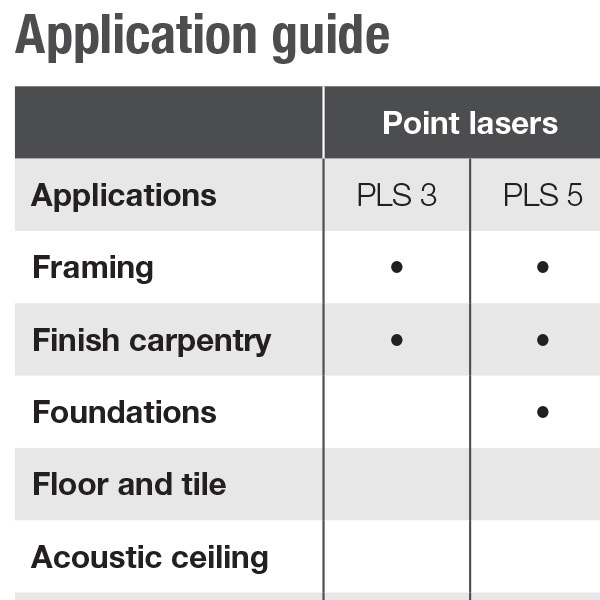 Learn - Pacific Laser Systems